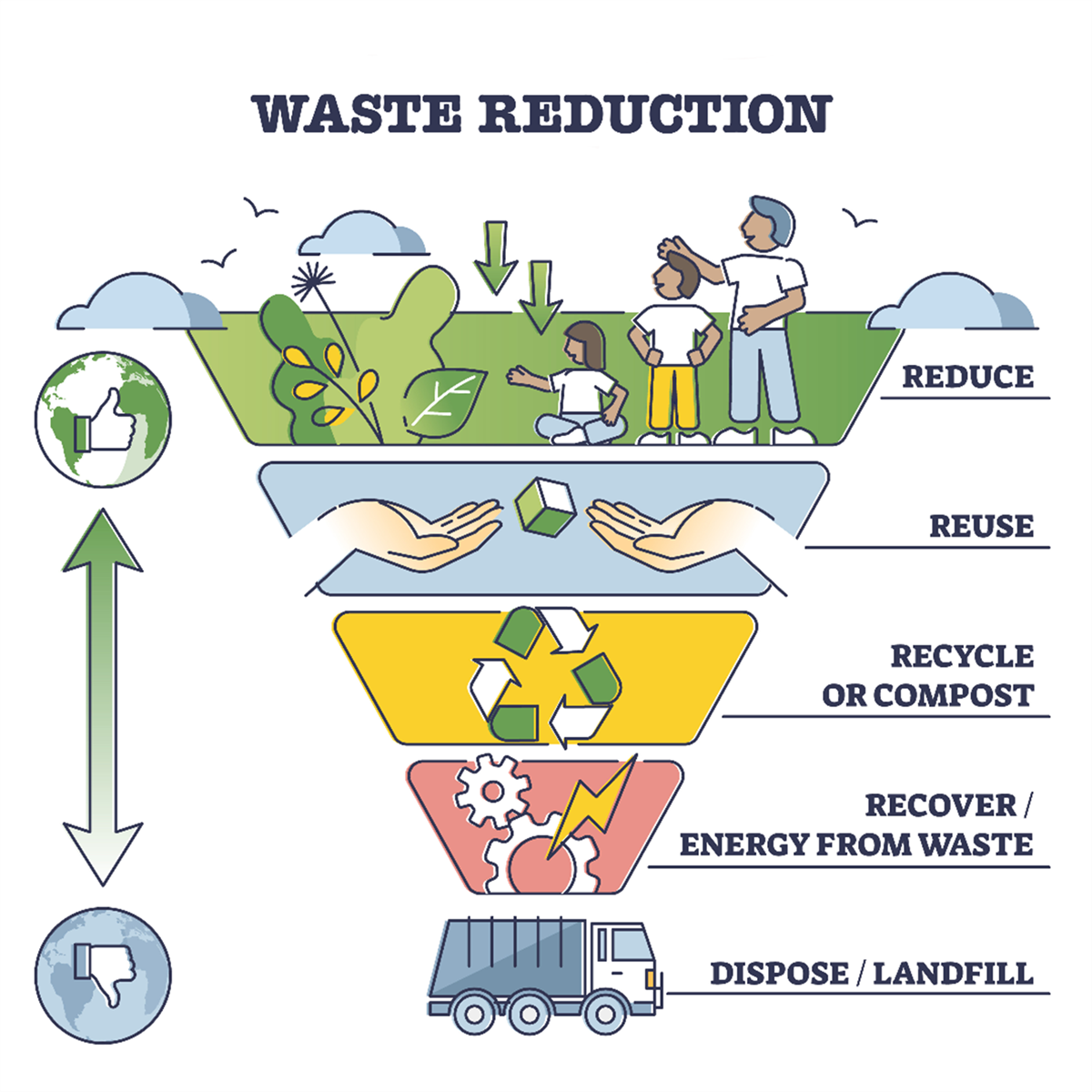 Waste Reduction - City of Sioux Falls